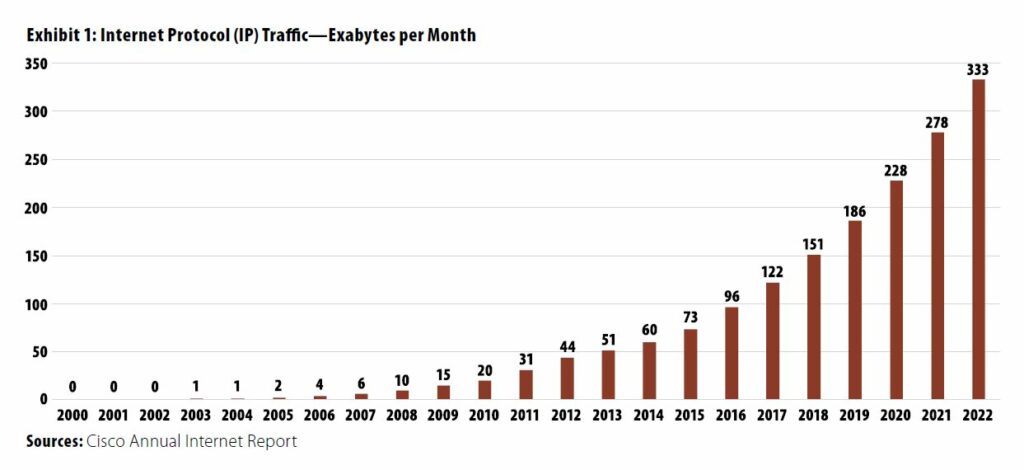 Data Centers: Capitalizing on the Data Explosion