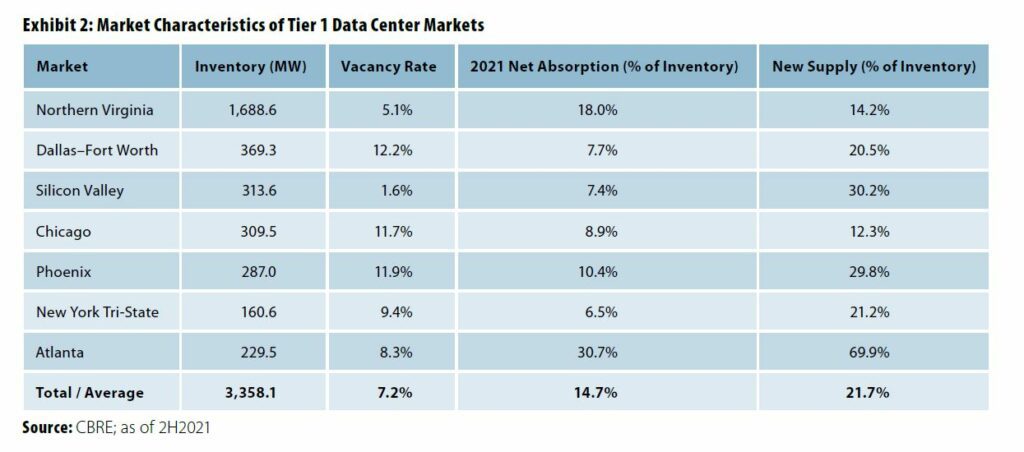 Data Centers: Capitalizing on the Data Explosion